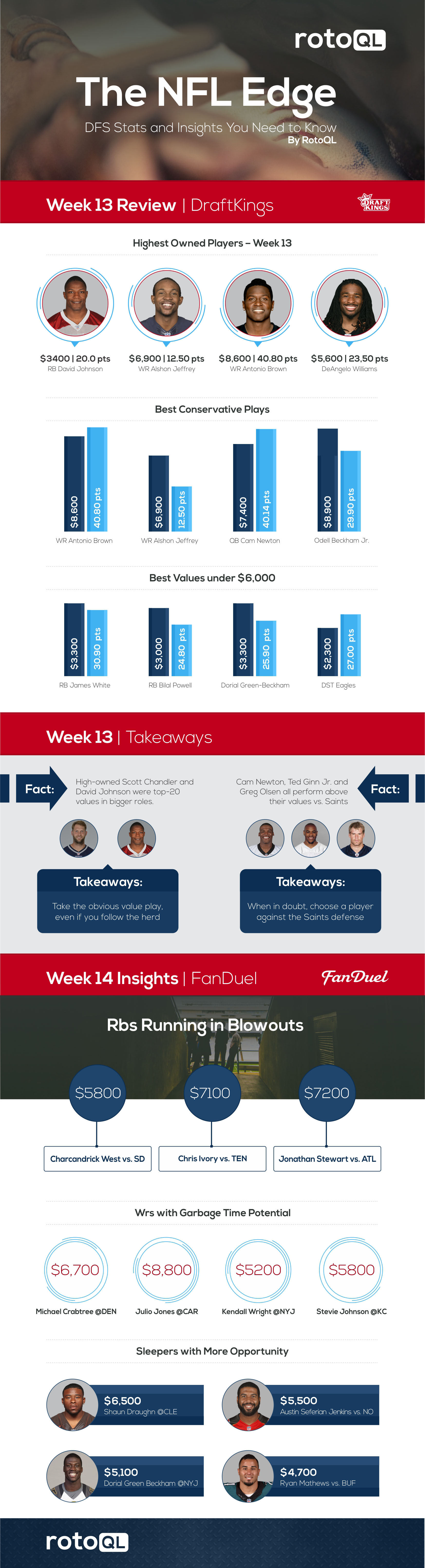 infographic - RotoQL